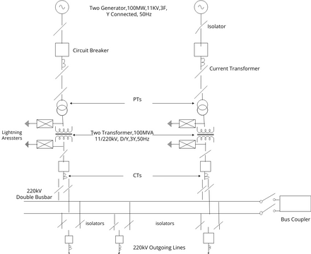 Practical work 6.vpd | Visual Paradigm User-Contributed Diagrams / Designs